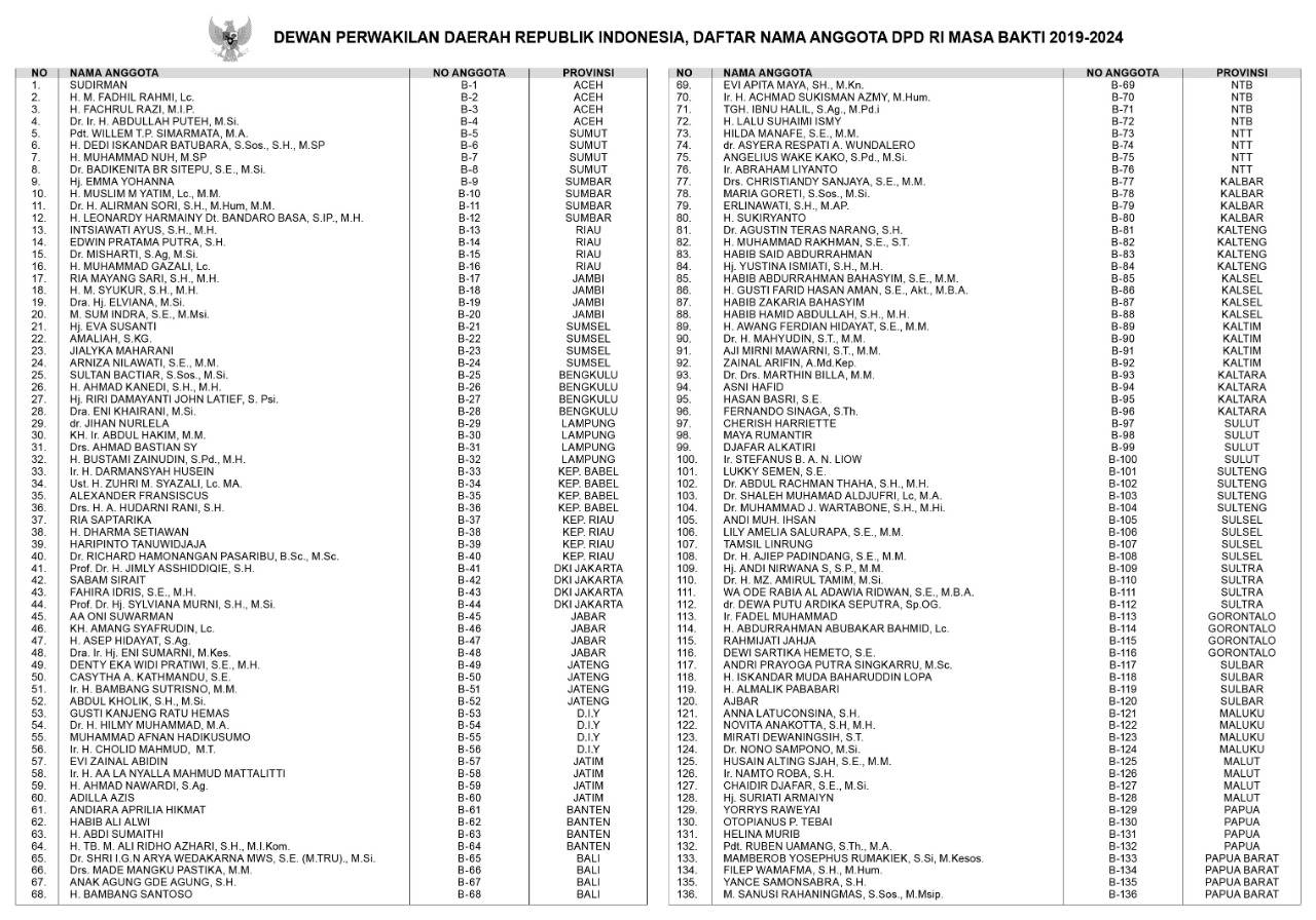Portal DPD | Dewan Perwakilan Daerah Republik Indonesia